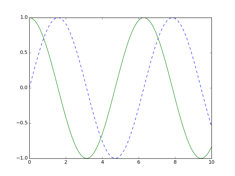 01general Matplotlib Tips Cs Notes